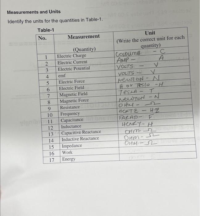 Solved Measurements and Units Identify the units for the | Chegg.com