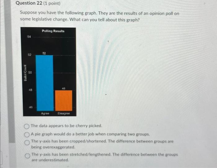 Solved Suppose you have the following graph. They are the | Chegg.com