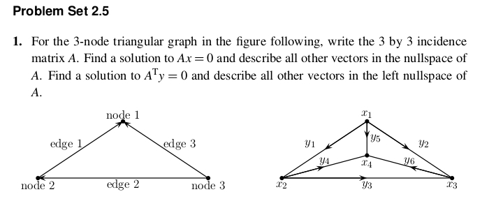 Solved Problem Set 2.5For the 3 -node triangular graph in | Chegg.com
