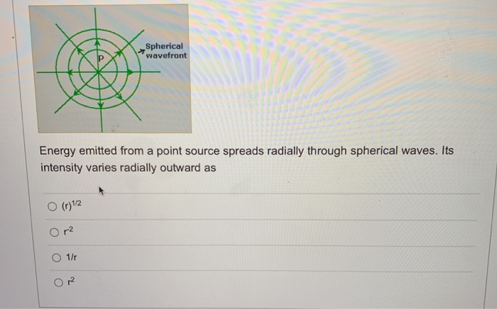 Solved Spherical wavefront Energy emitted from a point | Chegg.com