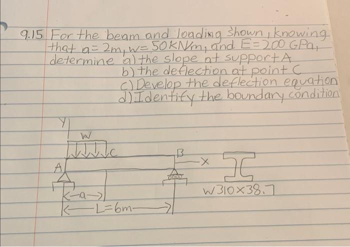 Solved 15 For the beam and loading shown, knowing that a=2 | Chegg.com