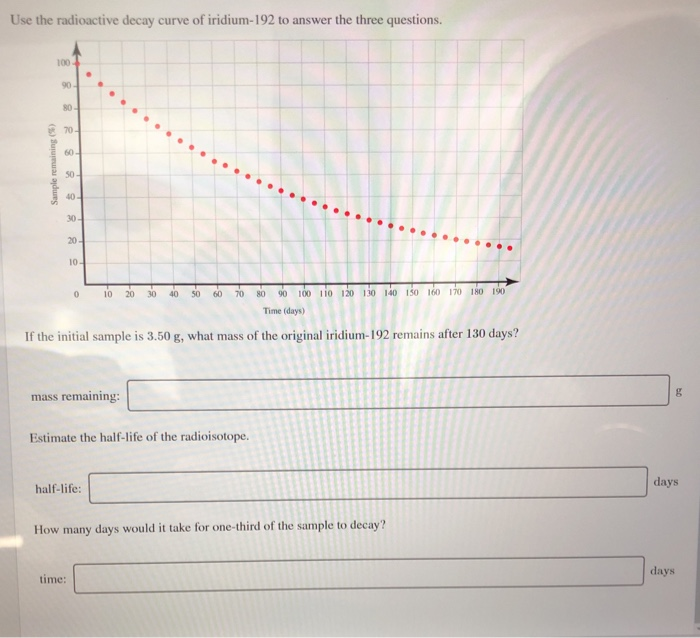 Solved Use the radioactive decay curve of iridium-192 to | Chegg.com