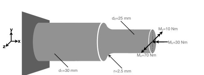 Given the round shaft below with a fillet reduced in | Chegg.com
