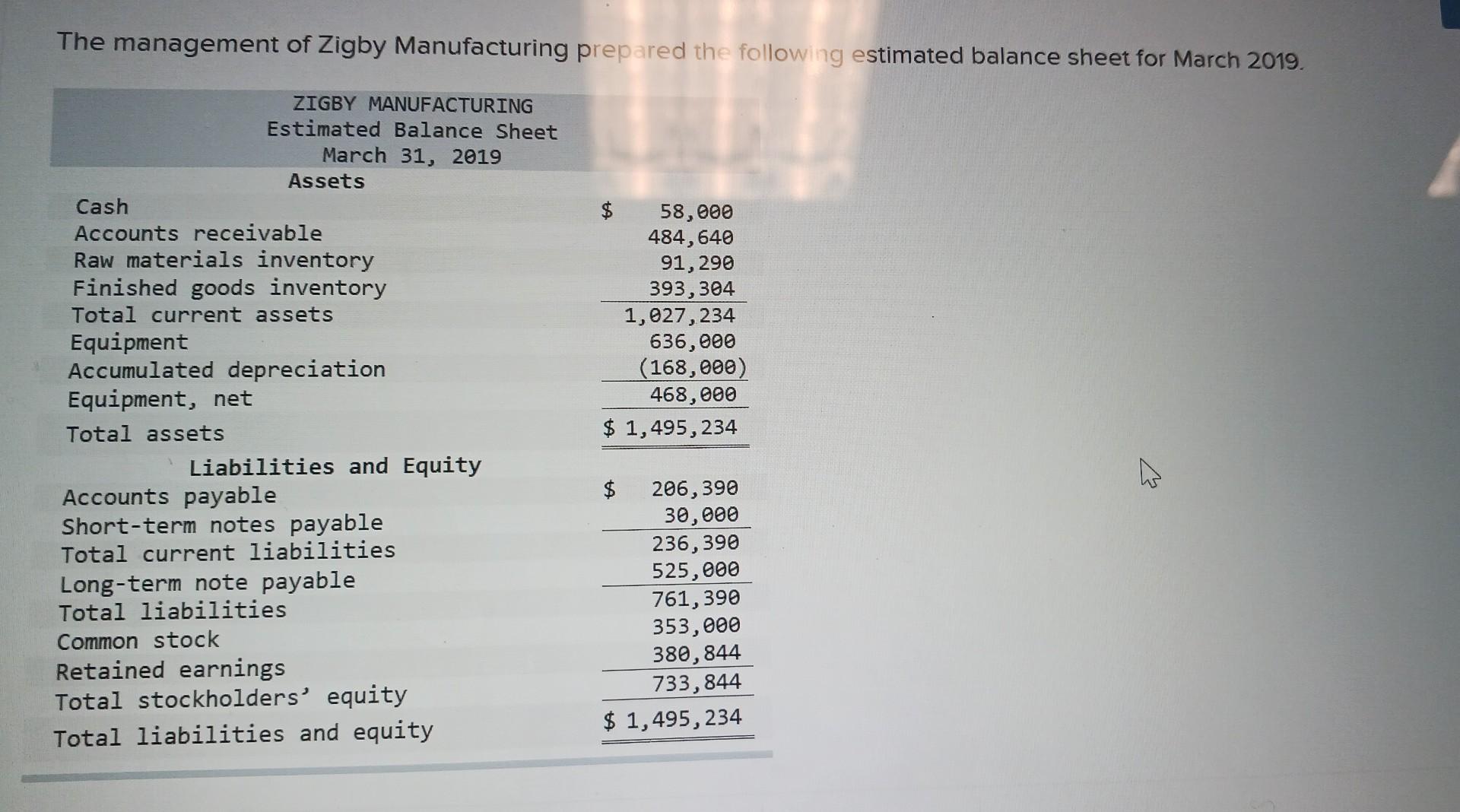 Solved The management of Zigby Manufacturing prepared the | Chegg.com