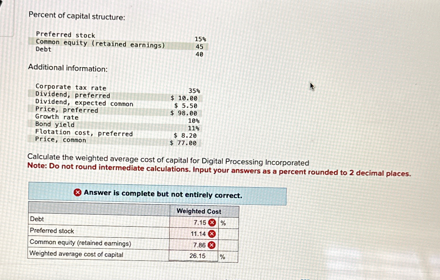 Solved Percent of capital structure:Preferred stock ﻿Common | Chegg.com