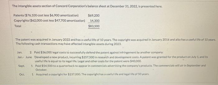 Solved The intangible assets section of Concord | Chegg.com