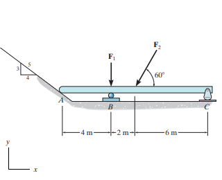 Solved Determine the reactions at the roller B, ﻿the rocker | Chegg.com