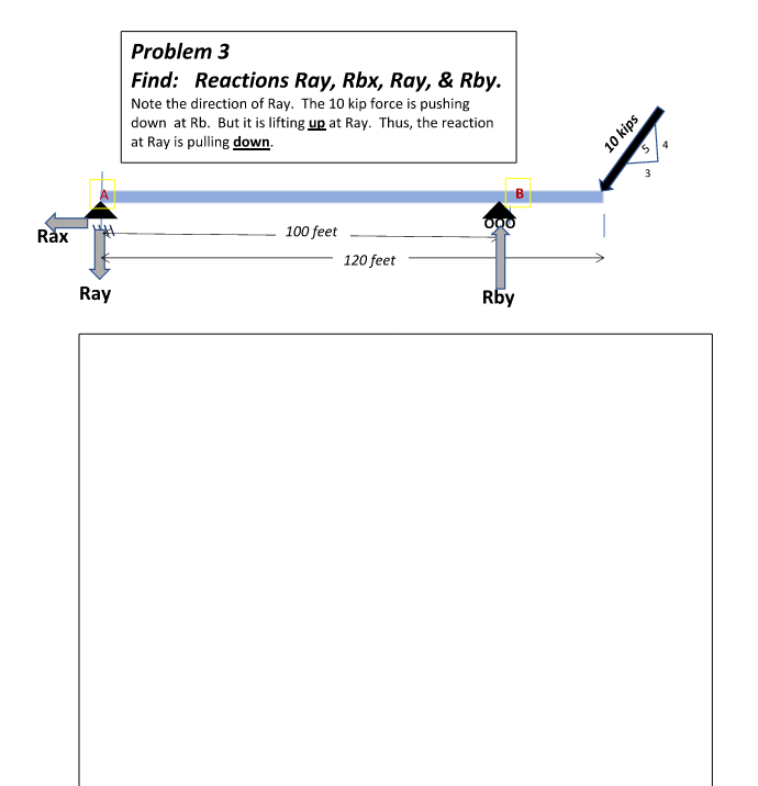 Solved Problem 3Find: Reactions Ray, Rbx, ﻿Ray, & Rby.Note | Chegg.com
