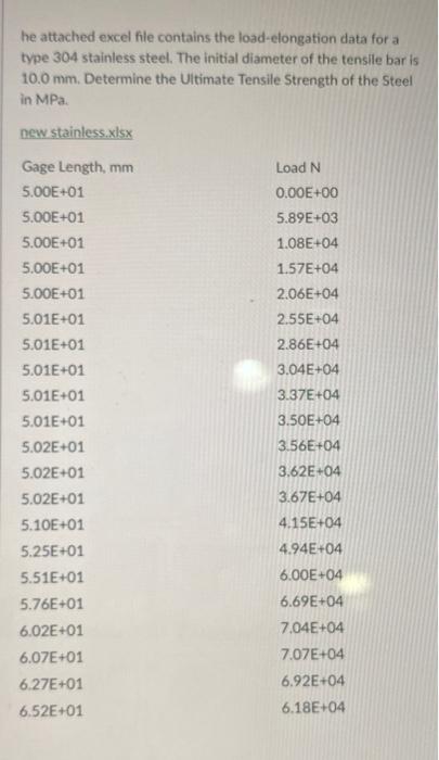 Solved he attached excel file contains the load elongation | Chegg.com