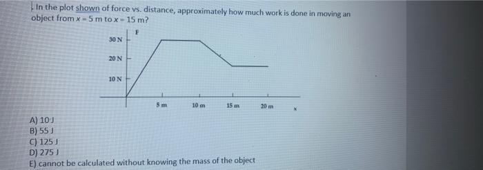 Solved In the plot shown of force vs. distance, | Chegg.com