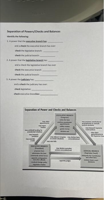 Separation of Powers/Checks and Balances Identify the | Chegg.com