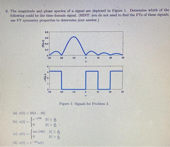 Solved 6. The magnitude and phase spectra of a signal are | Chegg.com