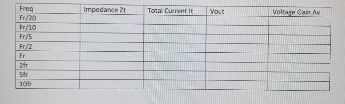 Solved Freq F/20 Fc/10 Fc/5 Fc/2 Fc 2fc 5fc 10fc 20fc 50fc 0 | Chegg.com