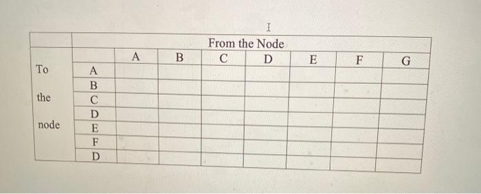 Solved (1) Use fixed routing strategy to fill in the given | Chegg.com