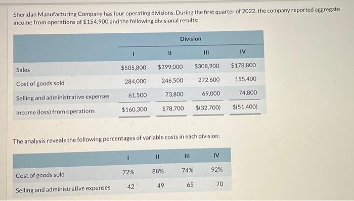 Solved Sheridan Manufacturing Company has four operating | Chegg.com