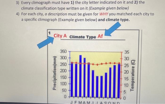 Solved Not knowing the cities and only seeing the graphs, | Chegg.com