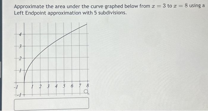Solved Approximate the area under the curve graphed below | Chegg.com