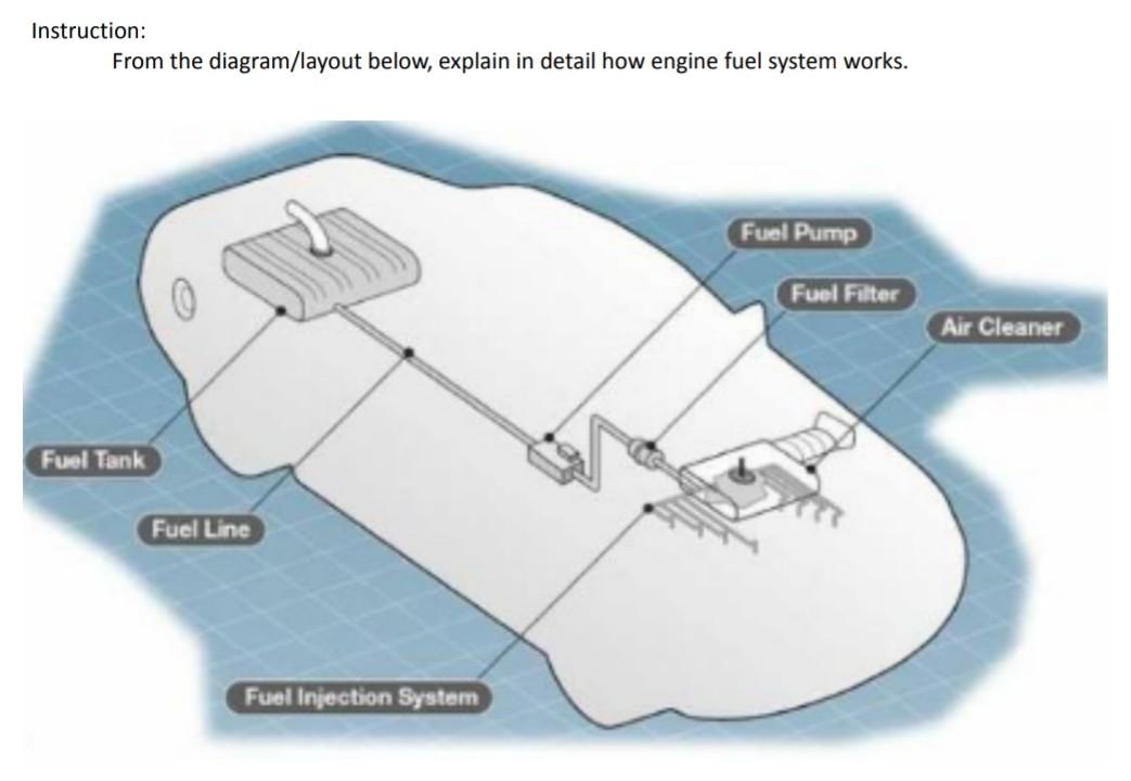 Solved Instruction: From the diagram/layout below, explain | Chegg.com