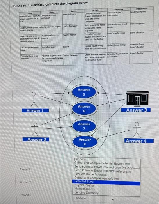 Solved Based on this artifact, complete the diagram below. | Chegg.com