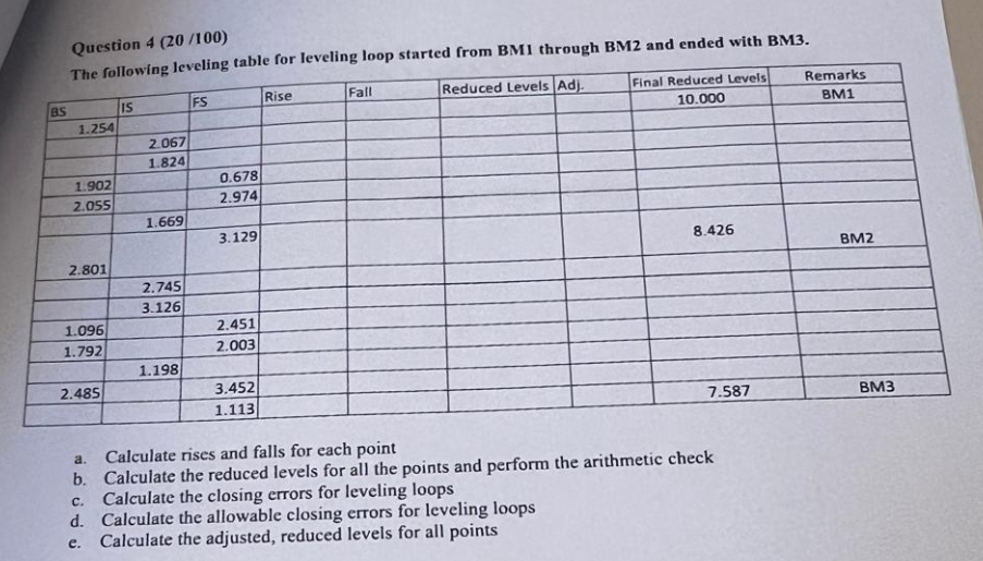 Solved Question 4 (20/100)The following leveling table for | Chegg.com