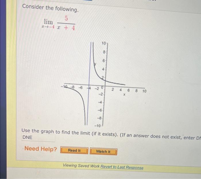 Solved Consider the following. limx→−4x+45 Use the graph to | Chegg.com