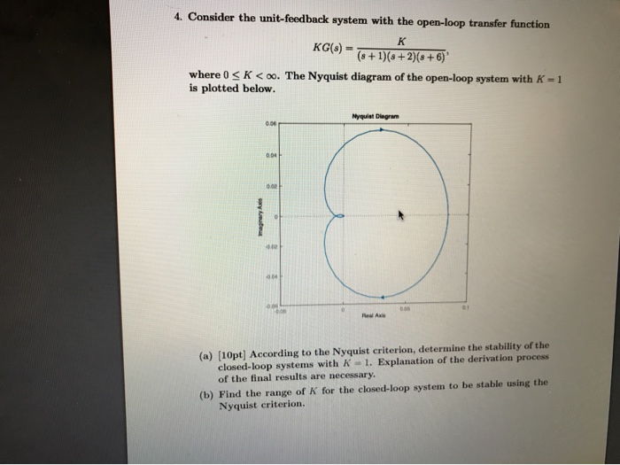 Solved 4. Consider the unit-feedback system with the | Chegg.com