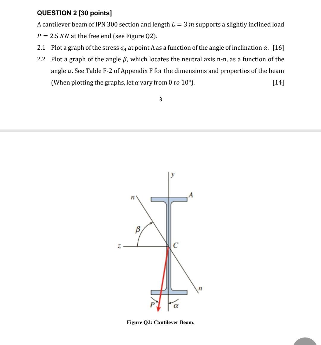 Solved QUESTION 2 [30 points] A cantilever beam of IPN 300 | Chegg.com