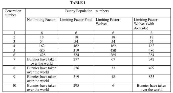 Solved TABLE 1 | Chegg.com