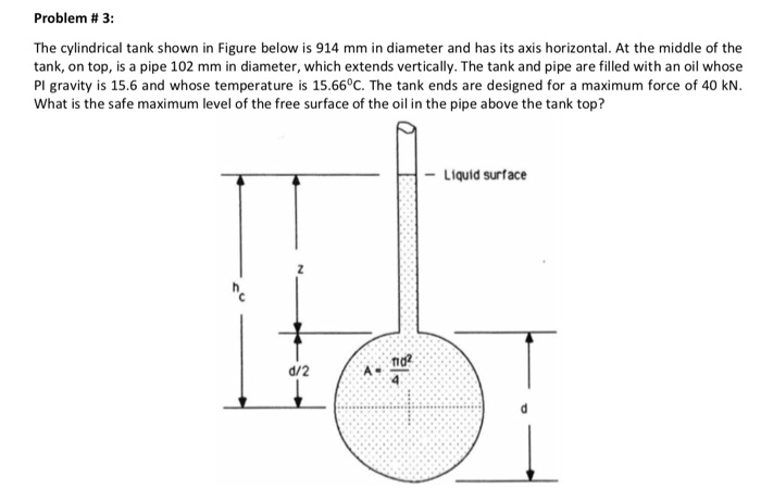 Solved Problem #3: The cylindrical tank shown in Figure | Chegg.com