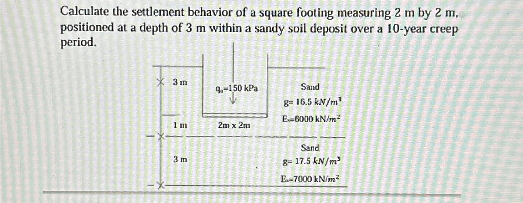 Solved Calculate the settlement behavior of a square footing | Chegg.com
