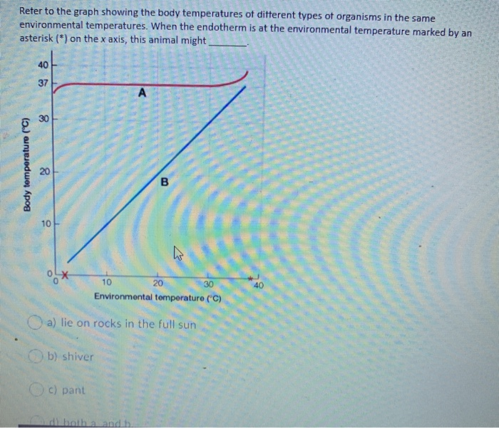 Solved Reter to the graph showing the body temperatures of | Chegg.com