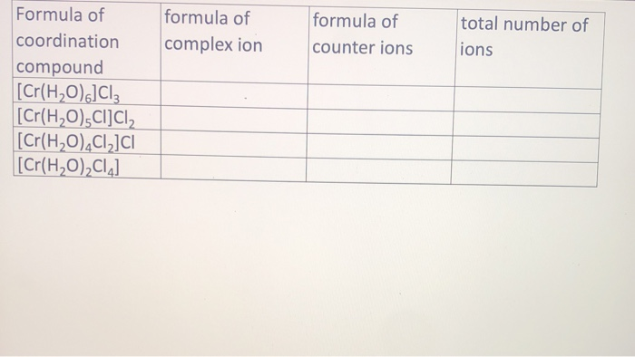 Solved formula of complex ion formula of counter ions total | Chegg.com