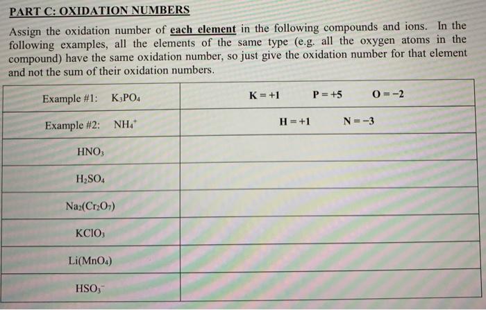 Solved PART C: OXIDATION NUMBERS Assign the oxidation number | Chegg.com