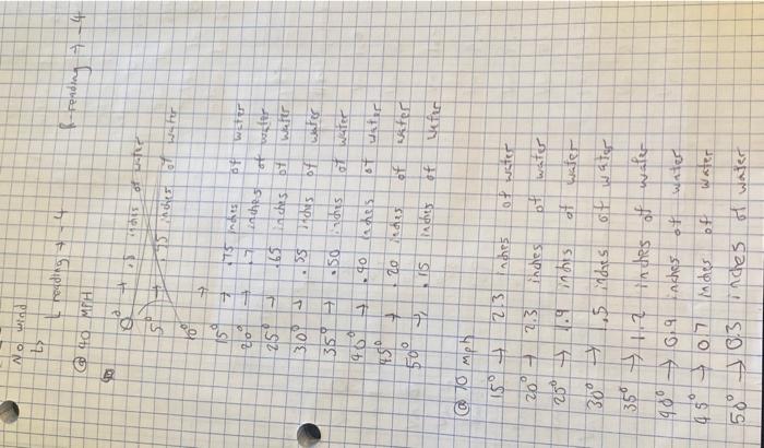 Q1 For every manometer reading compute the flow | Chegg.com