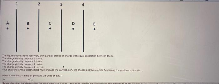 Solved The figure above shows four very thin paraliel planes | Chegg.com