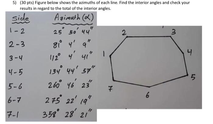 Solved 5) ( 30pts) Figure below shows the azimuths of each | Chegg.com