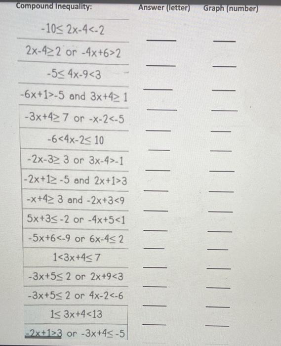 Solved Compound Inequality: Answer (letter) Graph (number) | Chegg.com