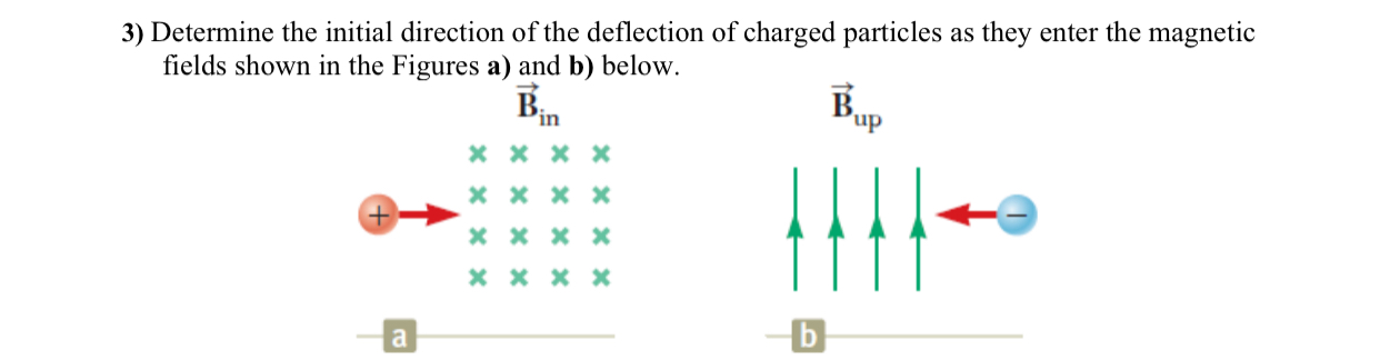 Solved Determine the initial direction of the deflection of | Chegg.com