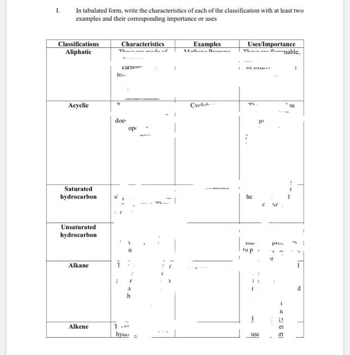 Solved 1. In tabulated form, write the characteristics of | Chegg.com