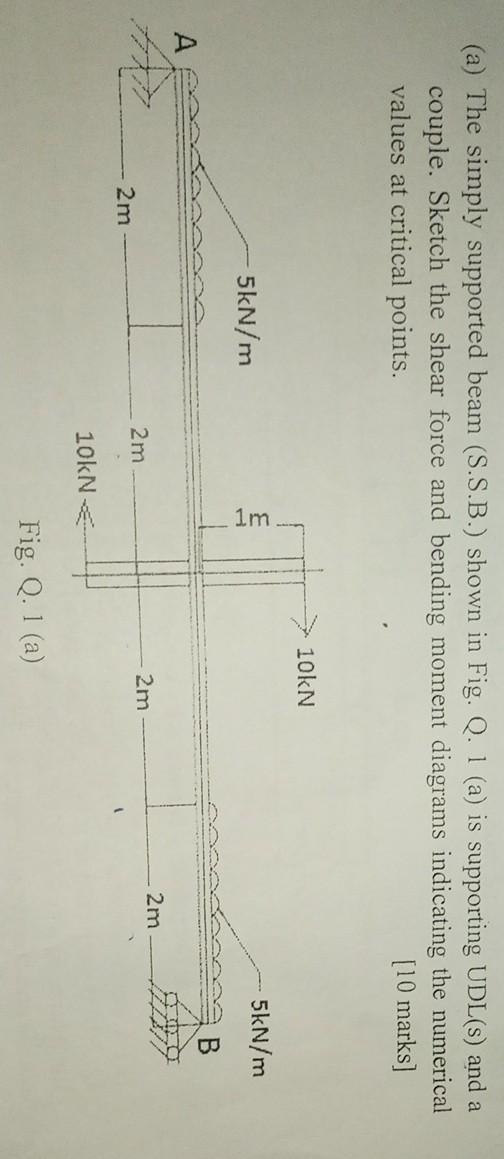 Solved (a) The simply supported beam (S.S.B.) shown in Fig. | Chegg.com