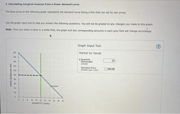 Solved 2. Calculating marginal revenue from a linear demand | Chegg.com