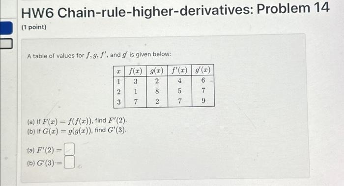 Solved HW6 Chain-rule-higher-derivatives: Problem 14 (1 | Chegg.com