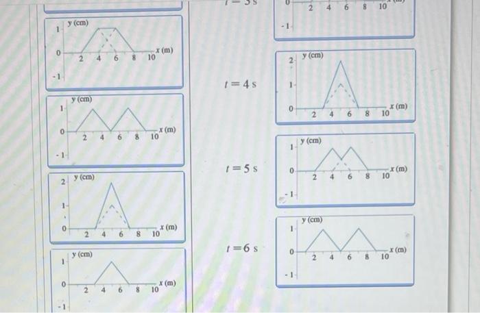 Solved (Eiguife 1) is a snaghtot gaph at f=0 s of two wayes | Chegg.com