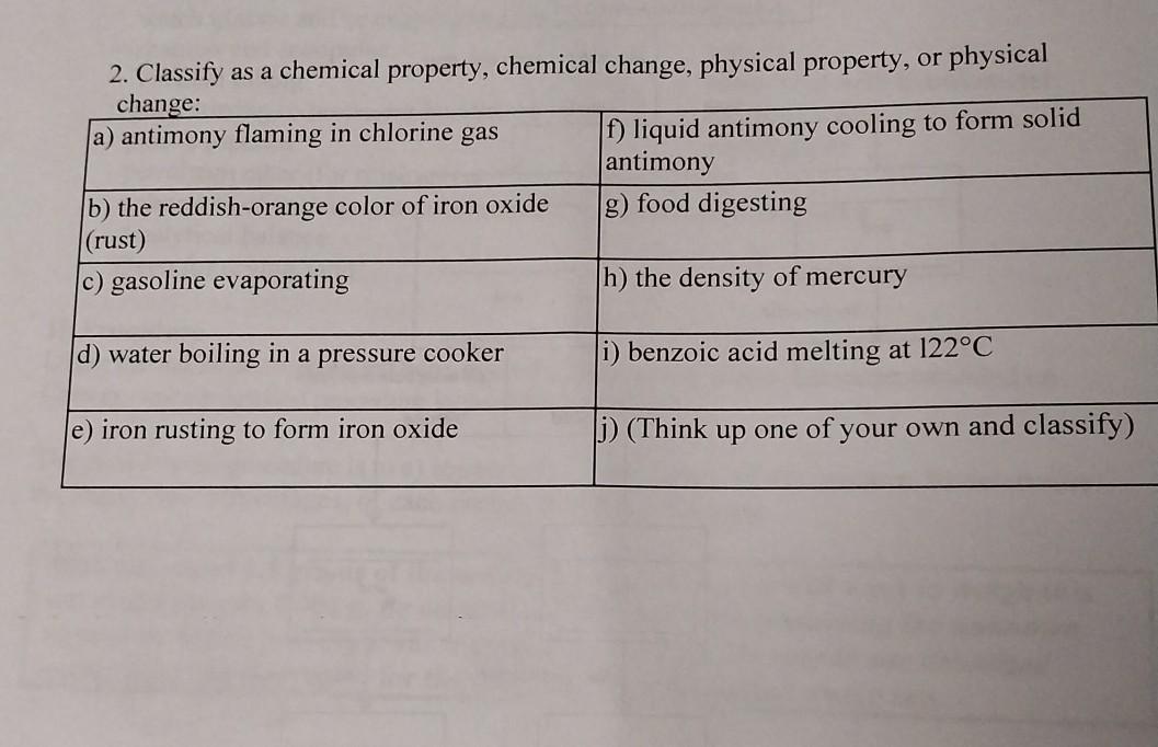Solved 2. Classify as a chemical property, chemical change, | Chegg.com