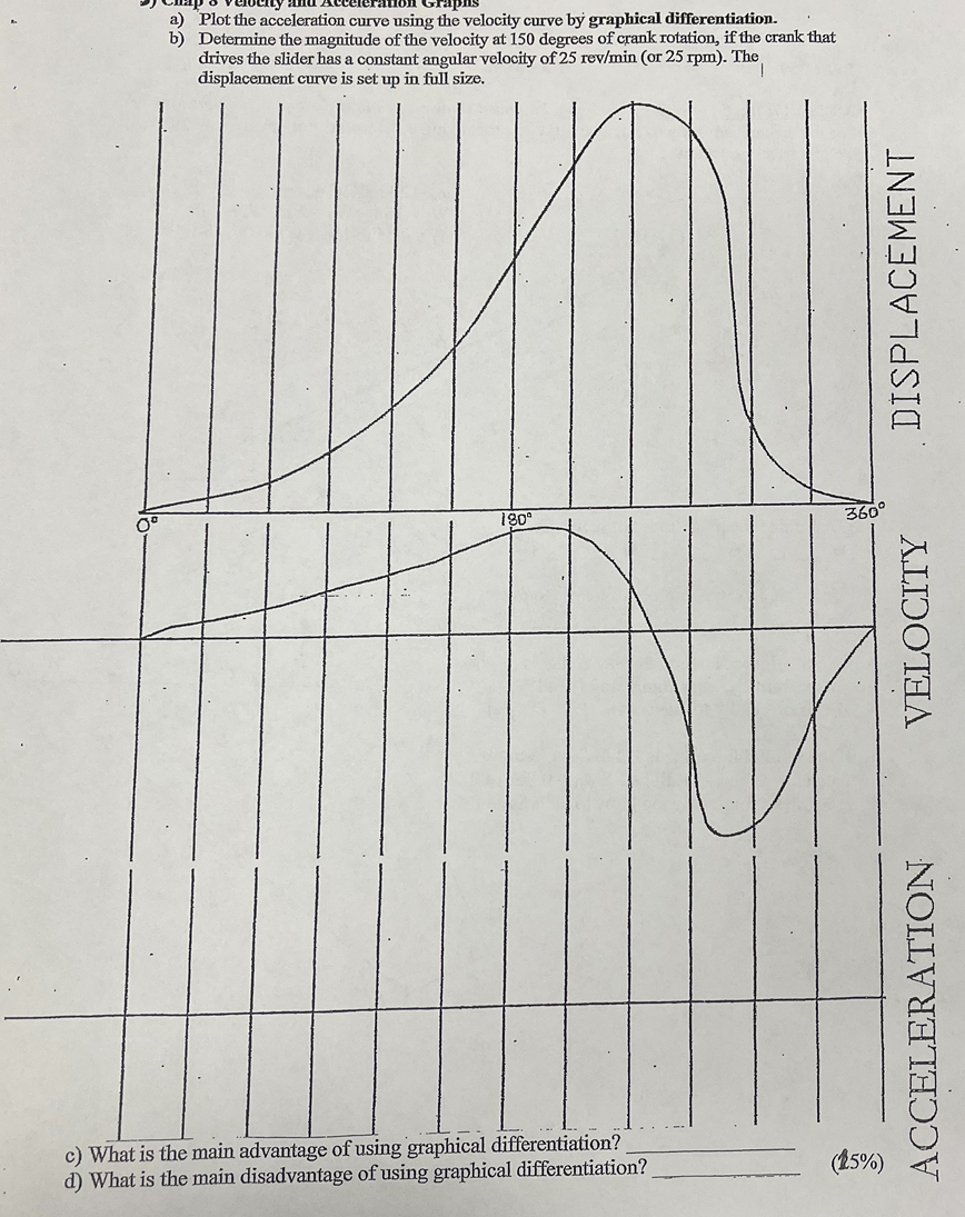 Solved a) ﻿Plot the acceleration curve using the velocity | Chegg.com