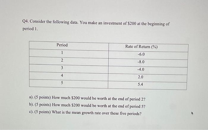 Solved Q4. Consider the following data. You make an | Chegg.com