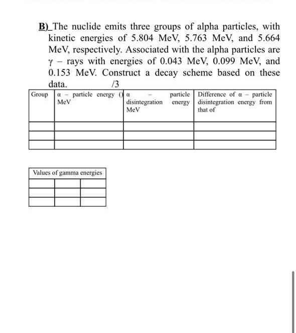 Solved B)_The nuclide emits three groups of alpha particles, | Chegg.com