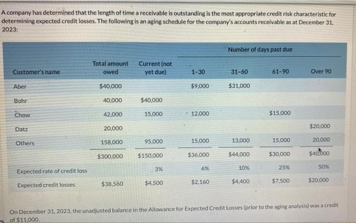 Solved A company has determined that the length of time a | Chegg.com