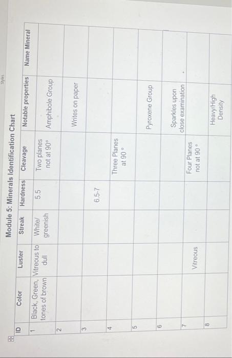 Solved Module 5: Minerals Identification Chart Module 5: | Chegg.com