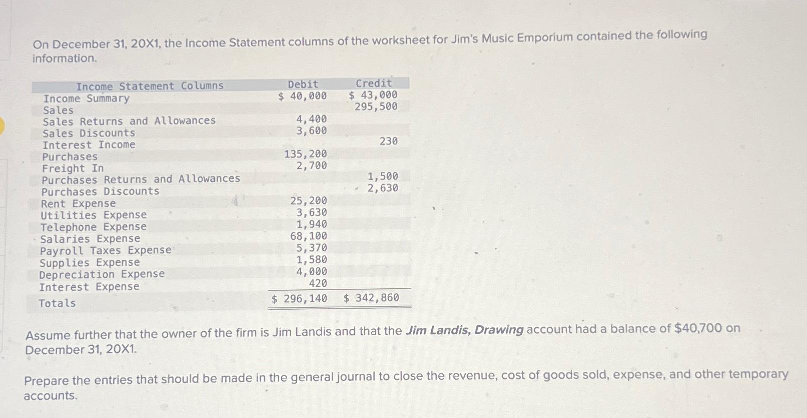 Solved On December 31, 20X1, ﻿the Income Statement columns | Chegg.com